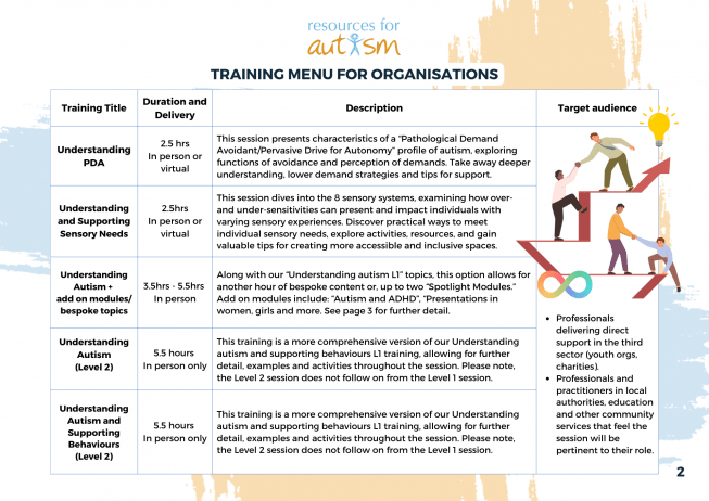 Our Training Menu - Resources for Autism